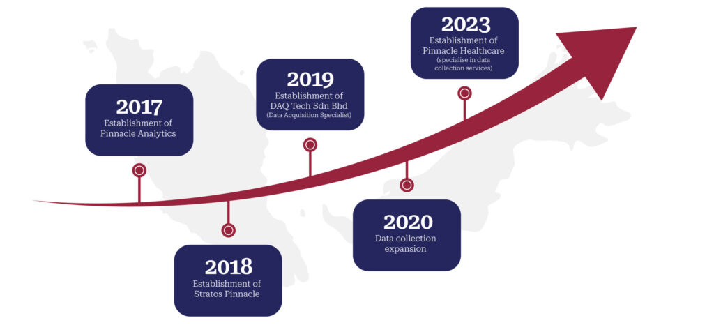 About Us – Pinnacle Connect